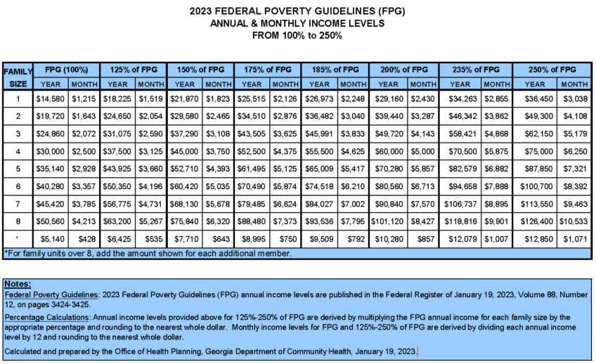 Financial Assistance Program – Rosebud Health Care Center • Forsyth Montana
